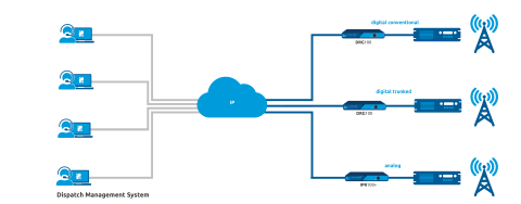 Radio over IP (ROIP) Solutions - Omnitronics