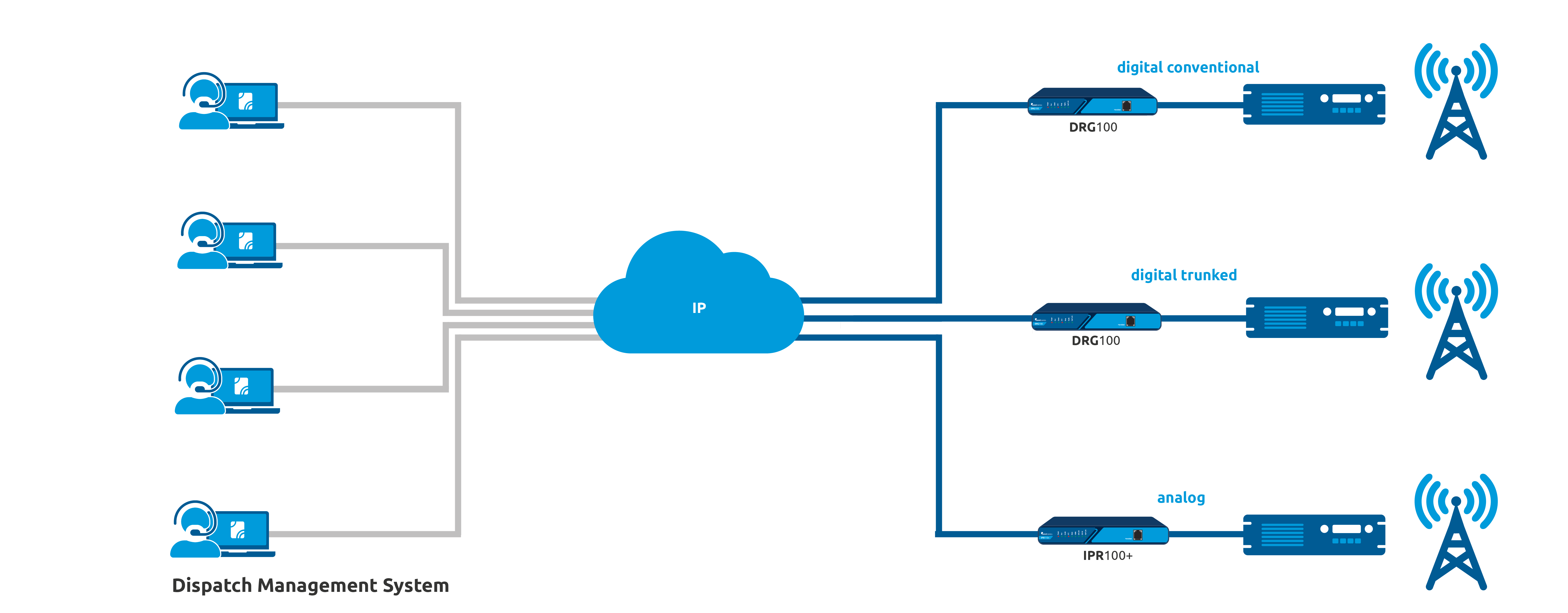 Radio over IP (ROIP) Solutions - Omnitronics